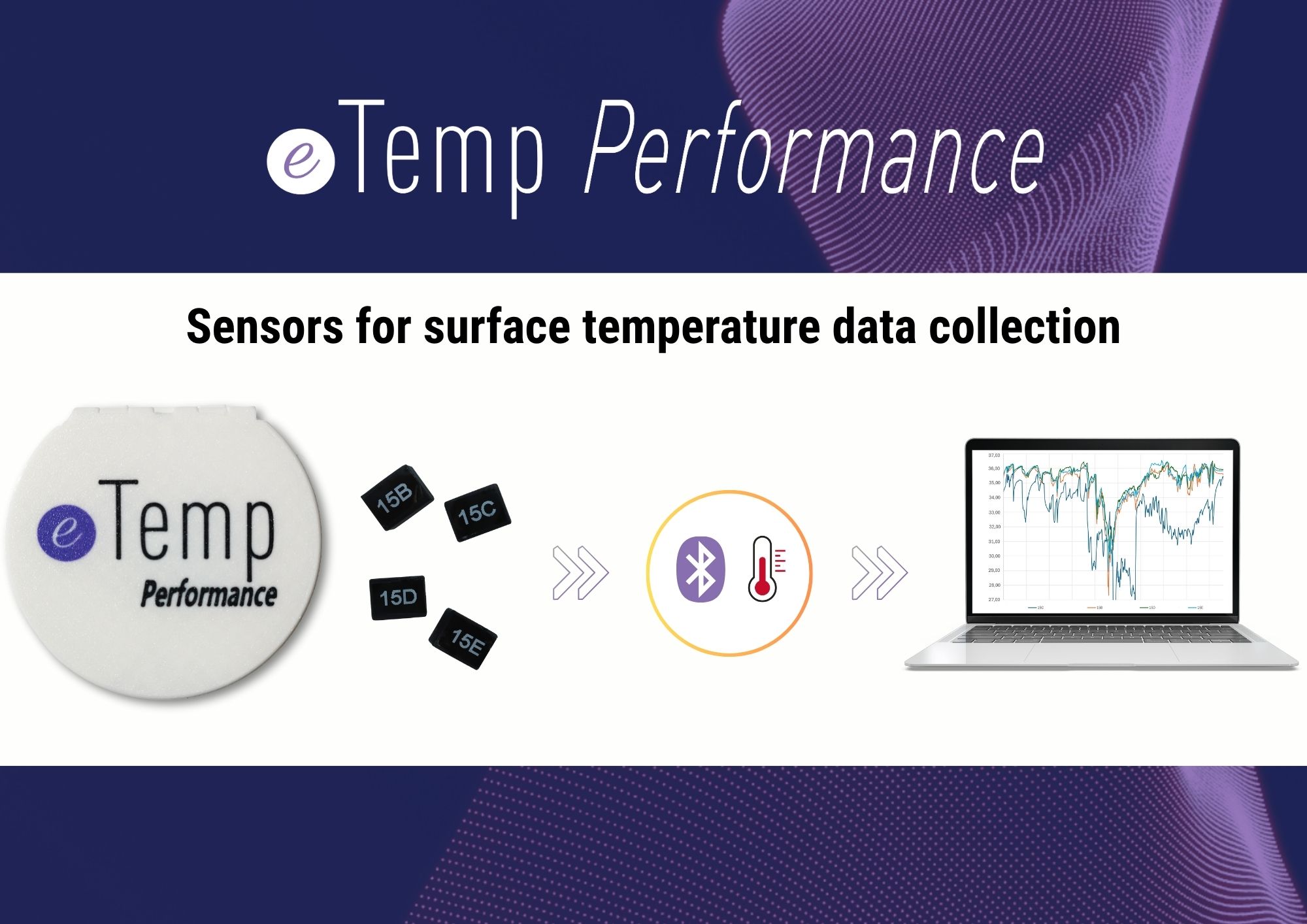 New Agile sensors for Surface Temperature data collection